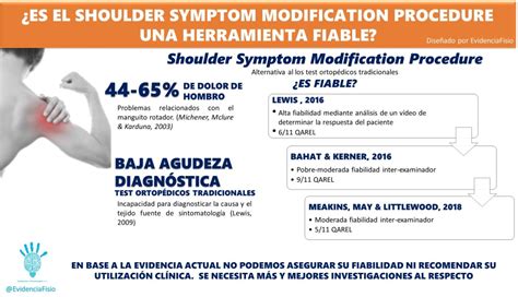 ¿es El Shoulder Symptom Modification Procedure Una Herramienta De EvaluaciÓn Fiable Una