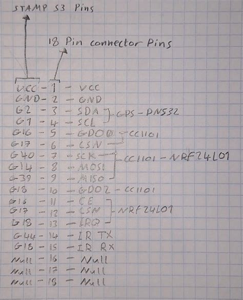 Update On The Cardputer Project Rcardputer