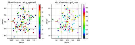 【matplotlib】colormapでデータを見やすく可視化しよう！（見本帳あり）｜js2iiu アマチュア無線局