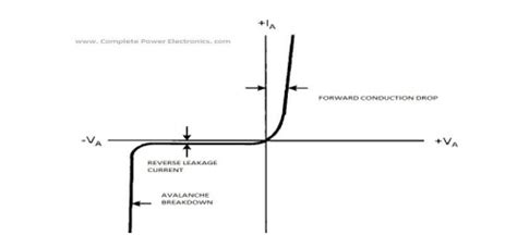 Power Diode