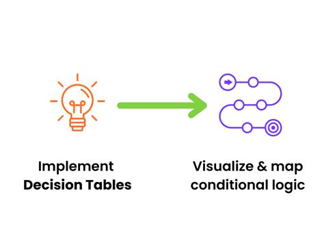 What Are Decision Tables Spring Release Features Processmaker