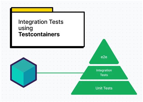 使用testcontainers模拟真实依赖进行集成测试慕课手记