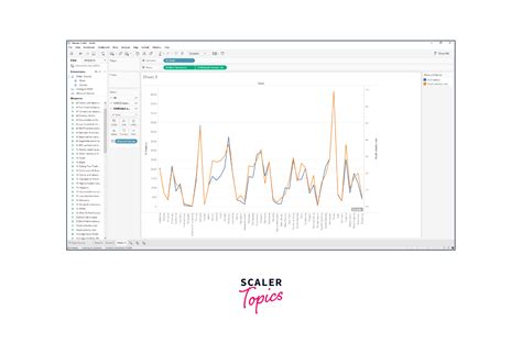 Types Of Tableau Charts And Which One Is Right For You Scaler Topics