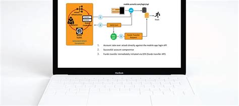 Api Security Podcast How Apis Enable Automated Attacks