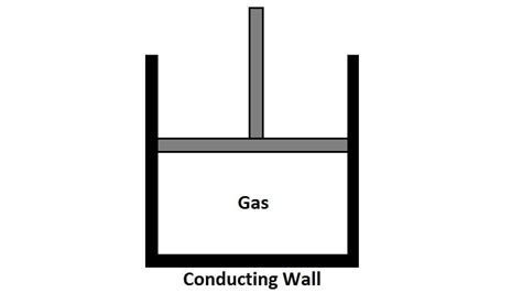 Isothermal Process Its Equation Work Done