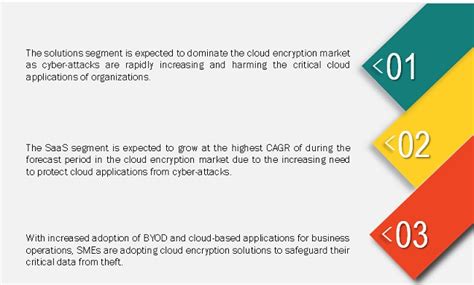 Cloud Encryption Market By Component And Service Model Global Forecast