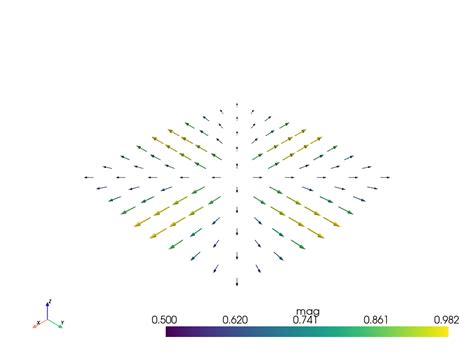 Pyvistavectorpolydata — Pyvista 0460 Documentation