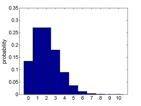 Probability Distribution Vs Probability Mass Function PMF What Is The Difference Between The