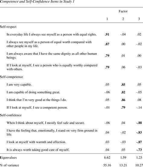 pattern matrix for principle axis analysis oblimin rotation for the