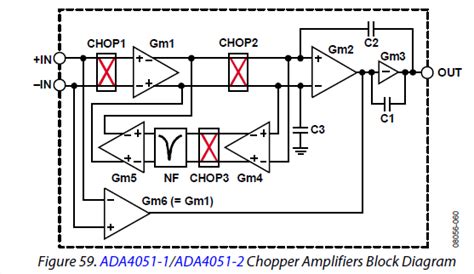 Operational Amplifier Difference Between Zero Drift And Auto Zero Op