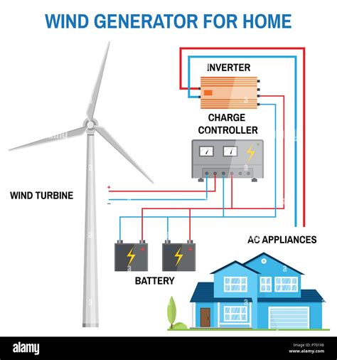 Home Wind Generator Bastasigma