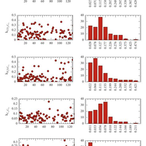 Comparison Of Saturation Pressure Using The Srk Eos With Optimized