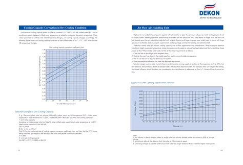 Ceiling Type Ahu Ppt