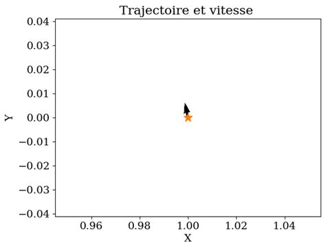 4 Exercices Python Sur Le Tracé — Programmation Scientifique Avec Python