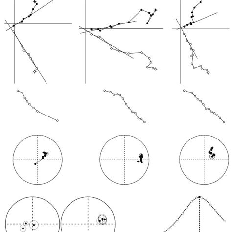 Examples Of Irm Component Analysis For The Linear And Gradient
