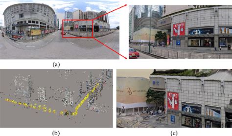 3d Reconstruction Of Spherical Images A Review Of Techniques Applications And Prospects