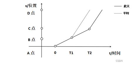 【数学建模】经典简单例题实例1数学建模例题 Csdn博客 【数学建模】经典简单例题实例1数学建模例题 Csdn博客