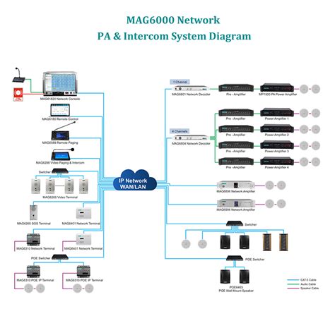 Ip Network Pa System Ip Based Paging System Ip Audio System School Pa System