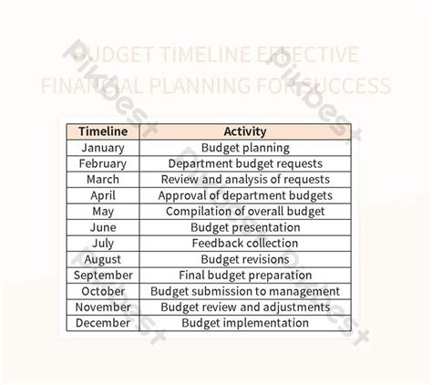 Budget Timeline Effective Financial Planning For Success Excel Template Free Download Pikbest