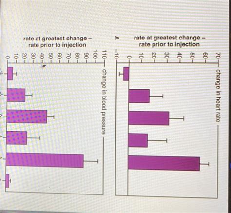 Ch25 What Is The Evidence That The Splanchnic Nerve