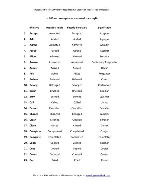 Lista De Los 100 Verbos Regulares Más Usados En Inglés Palabras