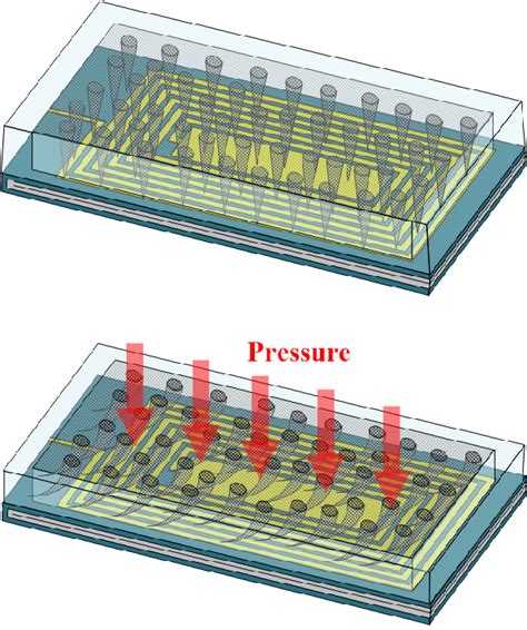 Figure 1 From A Magnetic Polymer Based Passive Pressure Sensor Realized With A Foldable Parylene