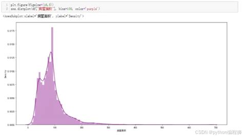 【优秀python案例】基于python爬虫的深圳房价数据分析与可视化实现 阿里云开发者社区 【优秀python案例】基于python爬虫的深圳房价数据分析与可视化实现 阿里云开发者社区