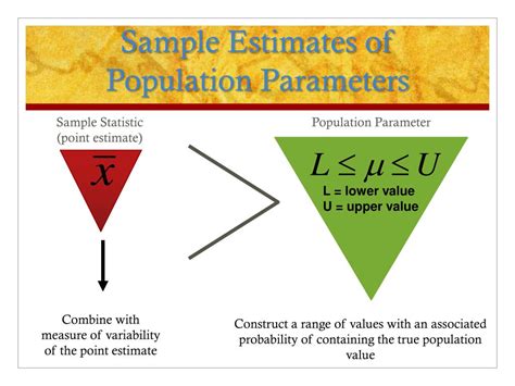 ppt populations and samples powerpoint presentation free download id