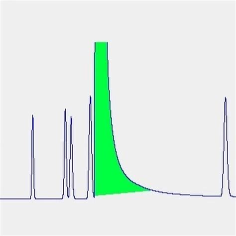 Internal Standard Youtube