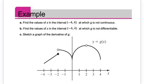Solved A Find The Values Of X In The Interval At Chegg