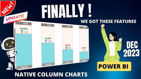 power bi helpline on linkedin column chart makeover with new power bi