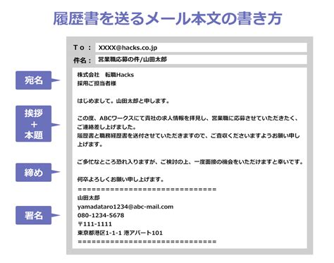 メール添付履歴書 企業に履歴書を送る Eooyju