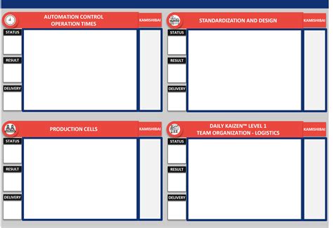 Lean Philosophy In Production Kaizen™
