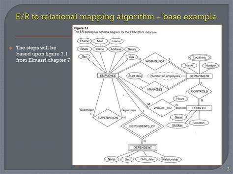 Ppt Er To Relational Mapping Powerpoint Presentation Free Download
