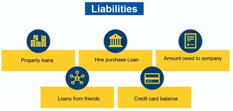 Understanding Capital Statement From Lhdn Cheng And Co Group