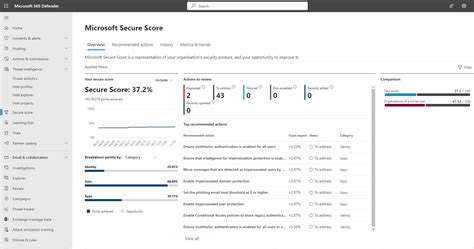 Microsoft 365 Native Security Monitoring And Compliance Tools