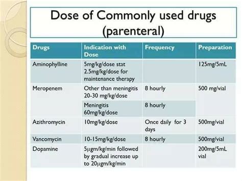 Drugs Bank Pediatric Dose Calculations