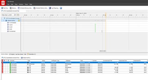 Third Party Backup Tools For Sql Server Sqlbak Blog