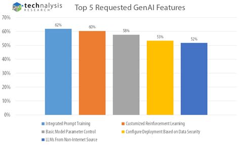 Evolution Of Genai Tools For Business Challenges Remain For Generative Ai Techspot