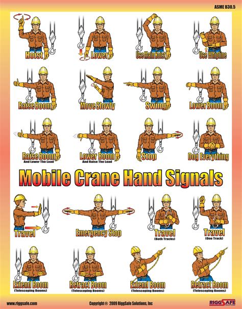 Mobile Crane Signal Poster Mcsp Riggsafe Solutions Inc
