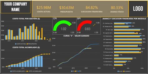 Create An Amazing Data Dashboard In Power Bi By Gus Torrico Fiverr
