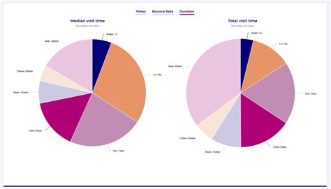 Wide Angle Analytics Cost And Reviews Capterra Australia 2025