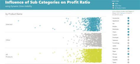 【tableau Tips】動的ゾーン表示（シート切替）を活用しよう Truestar Blog