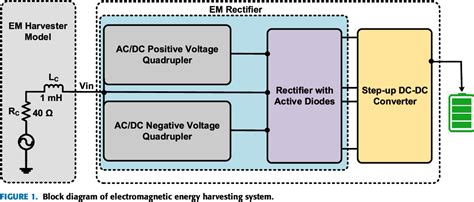 Figure 1 From A High Efficient 956 Rectifier With Passive Ac Dc
