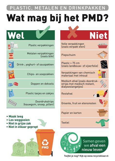 Nieuwe Landelijke Wel Niet Lijst Moet Inwoners Helpen Bij