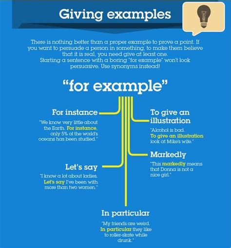 Moral Conscience Examples