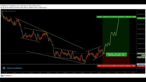 Volatility 75 Vix 75 Deriv Strategy Top Down Analysis Binary