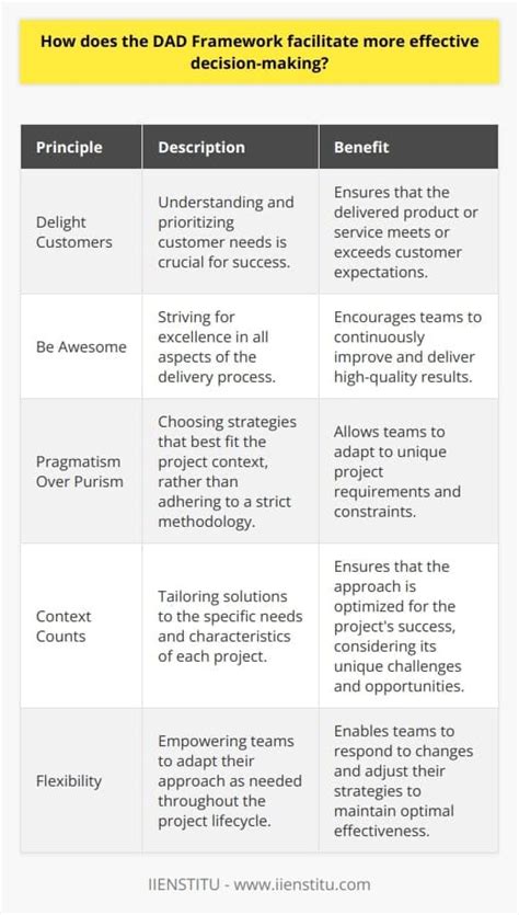 Dad Framework Mastering Decision Making Iienstitu