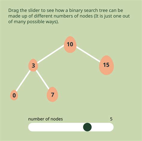 Binary Search Trees Computer Science — Phenomena