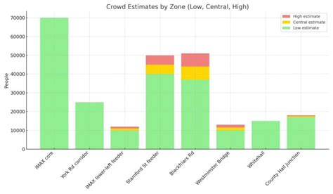 Unite The Kingdom Rally Real Crowd Size Revealed Independent